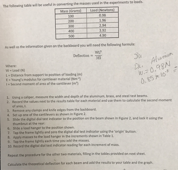 Solved can you show the hand calculations to generate the | Chegg.com