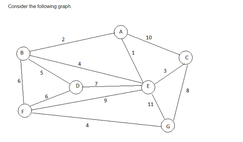 Solved Consider the following graph. Show the distance | Chegg.com