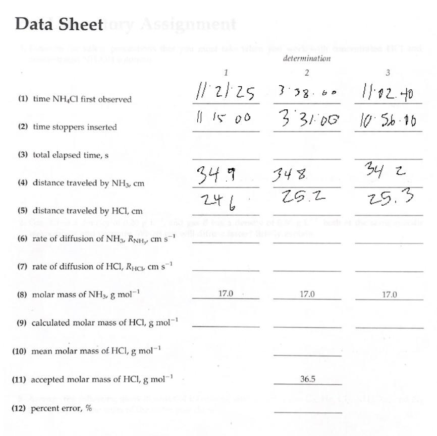 Solved Data Sheet (1) time NH4Cl first observed (2) time | Chegg.com