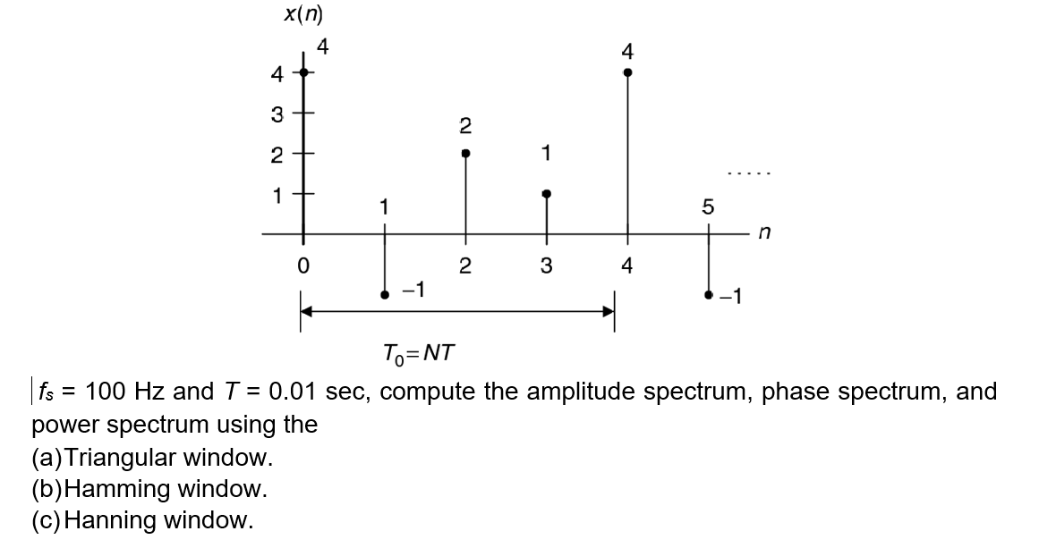 T0=NT fs=100 Hz and T=0.01sec, compute the amplitude | Chegg.com