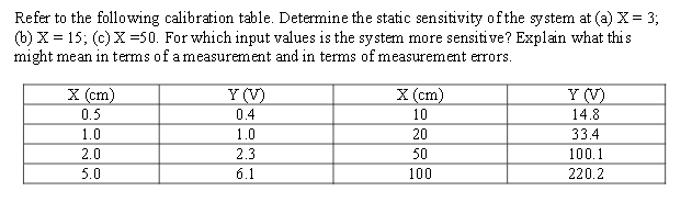 Solved Refer to the following calibration table. Determine | Chegg.com