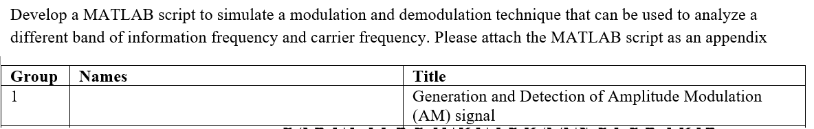 Solved Develop A Matlab Script To Simulate A Modulation And 4970