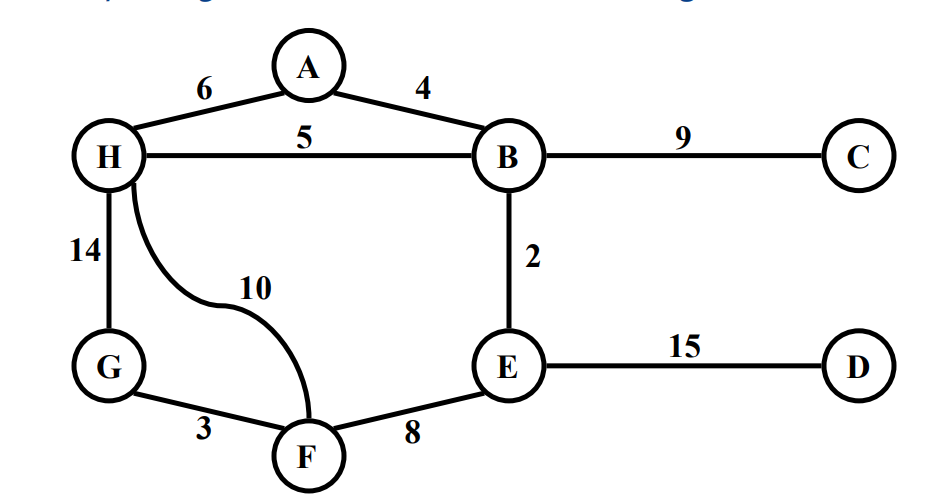 Solved Minimum spanning tree | Chegg.com