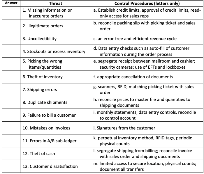 Solved Answer Threat 1. Missing information or inaccurate | Chegg.com