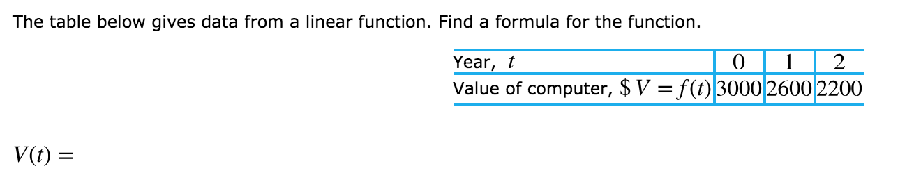Solved The table below gives data from a linear function. | Chegg.com