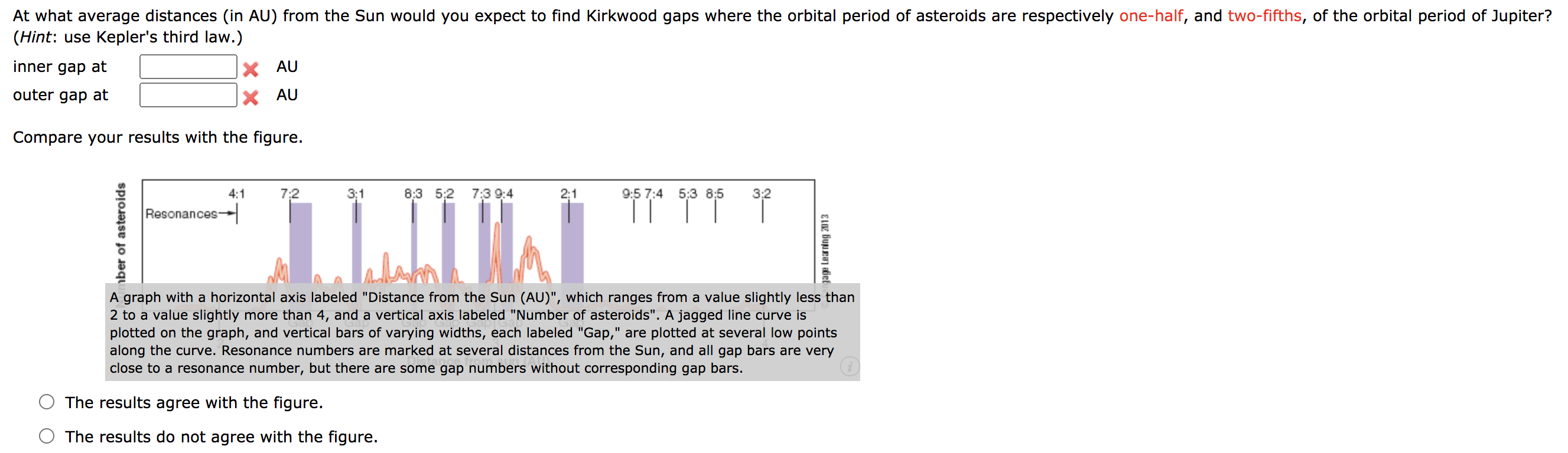 Solved At what average distances (in AU) from the Sun would | Chegg.com