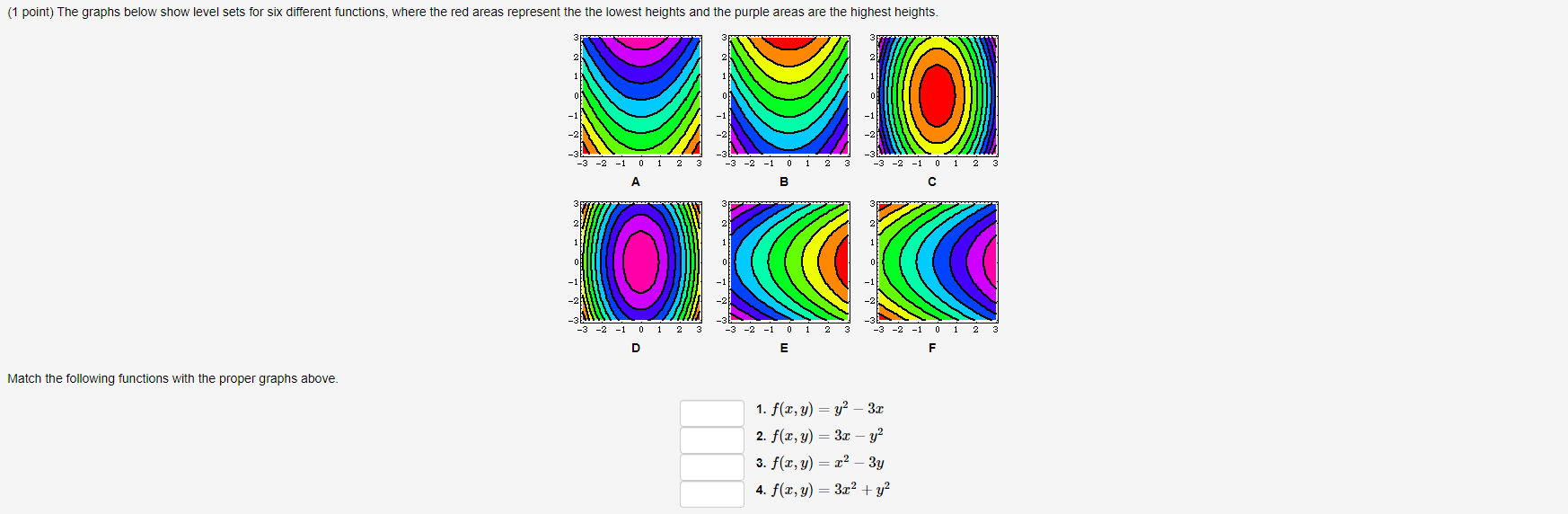 Solved (1 point) The graphs below show level sets for six | Chegg.com
