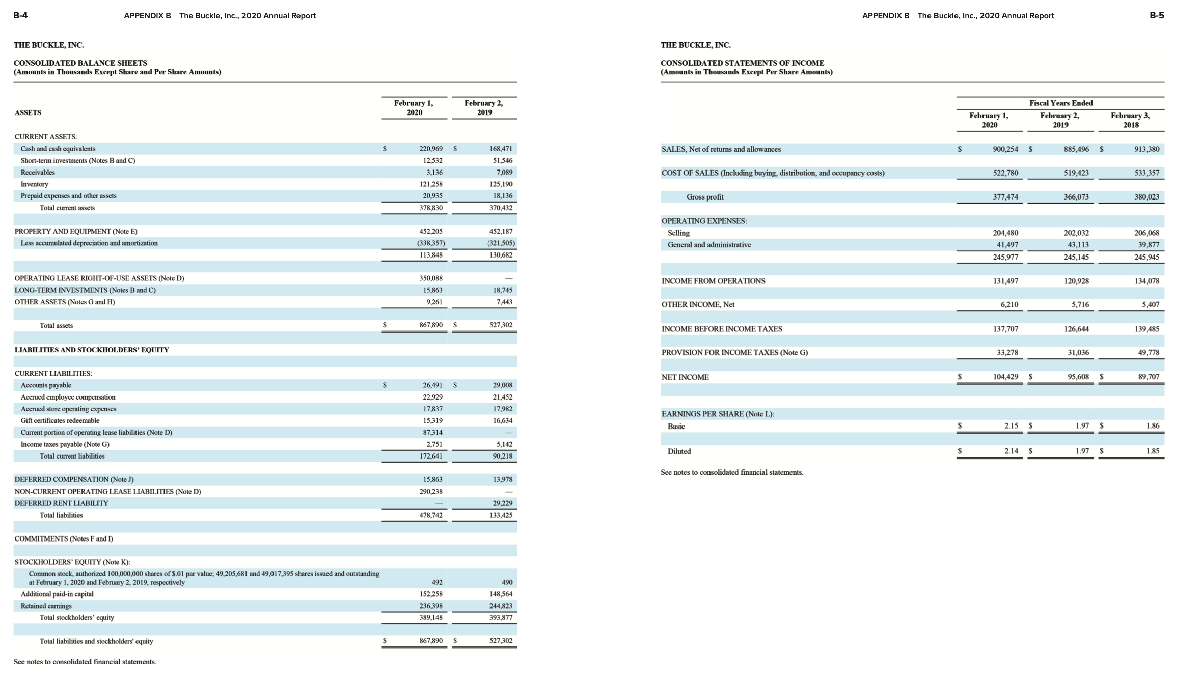 Solved B-8 APPENDIX B The Buckle, Inc., 2020 Annual Report | Chegg.com