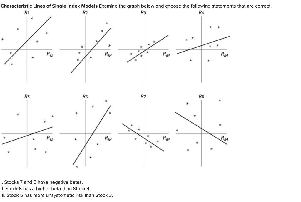Solved Characteristic Lines of Single Index Models Examine | Chegg.com