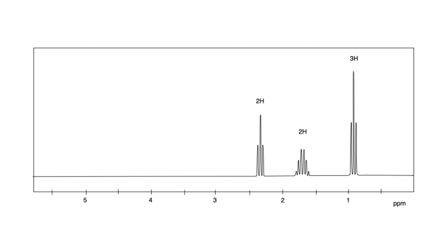 Solved Mass Spectrometry Of An Unknown Compound Revealed A
