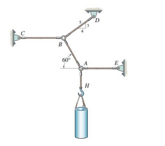 Solved Static PhysicsEach cable can sustain a maximum | Chegg.com