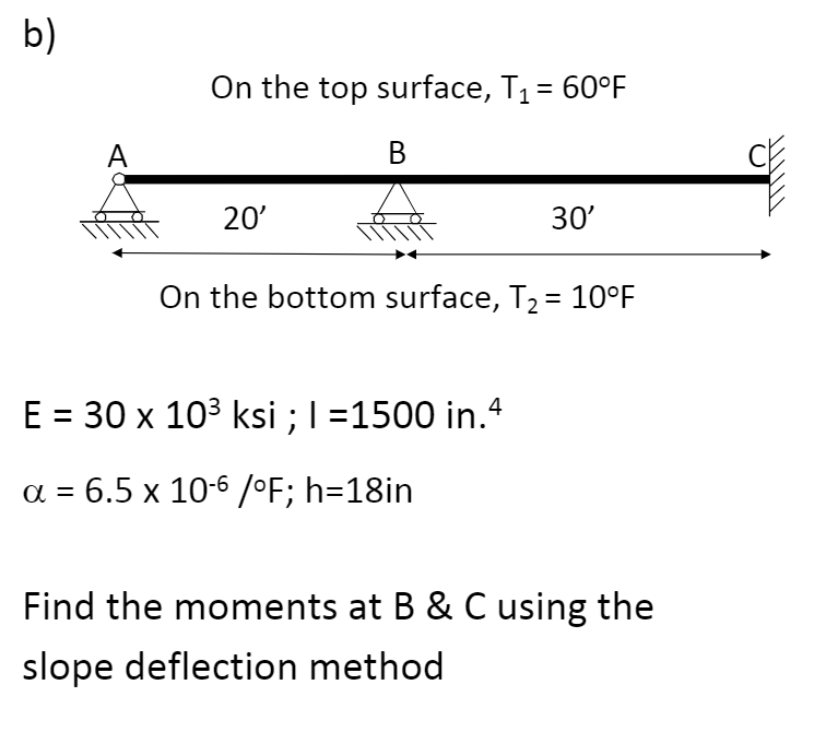 Solved a) Setup moment equilibrium equations to find the | Chegg.com