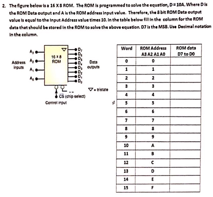 Solved The figure below ls a 16 x8 ROM. The ROM ls | Chegg.com