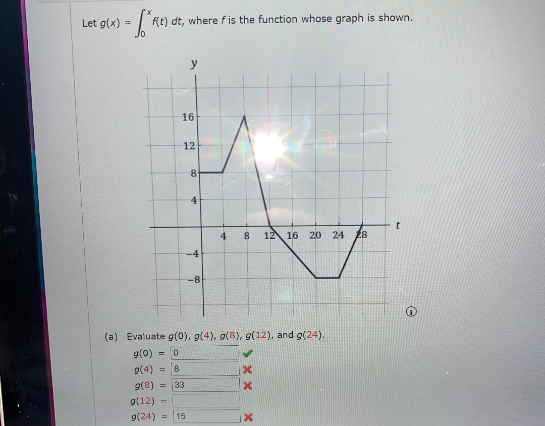 Solved Let g(x) = [Price f(t) dt, where f is the function | Chegg.com