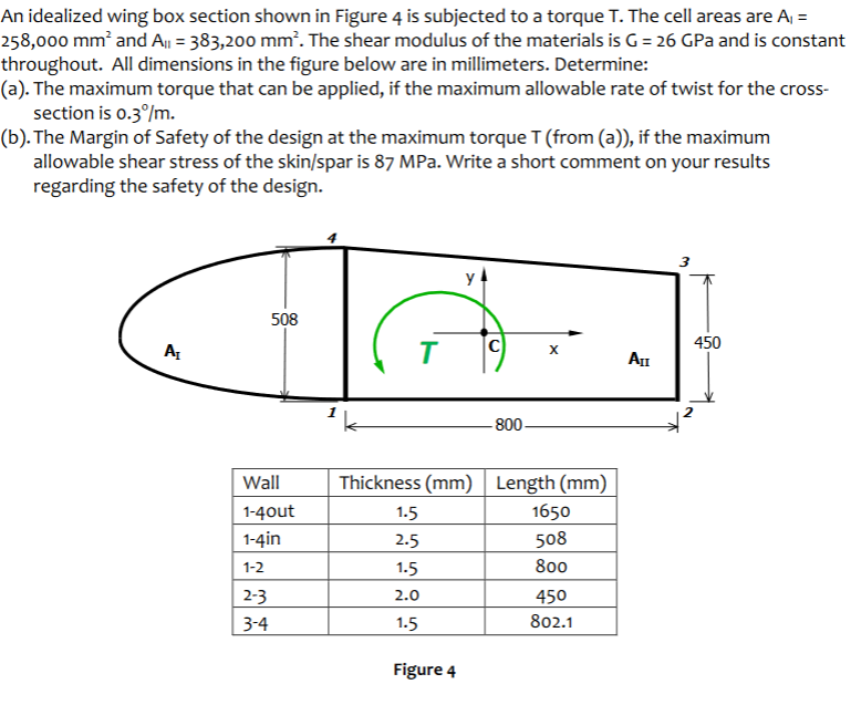 Solved An idealized wing box section shown in Figure 4 is | Chegg.com