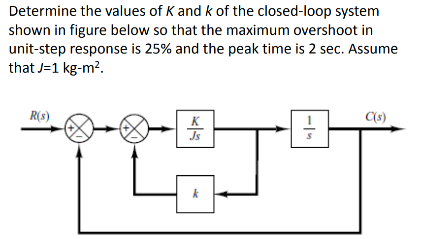 Solved Determine The Values Of K And K Of The Closed Loop 7665