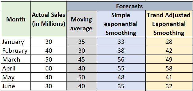 Solved Mary is a regional demand planner at The Home Depot. | Chegg.com