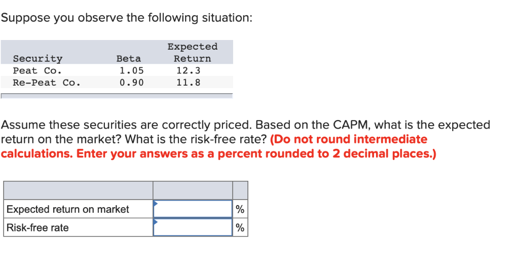 Solved Suppose you observe the following situation Expected | Chegg.com