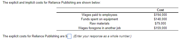 Solved The explicit and implicit costs for Reliance | Chegg.com