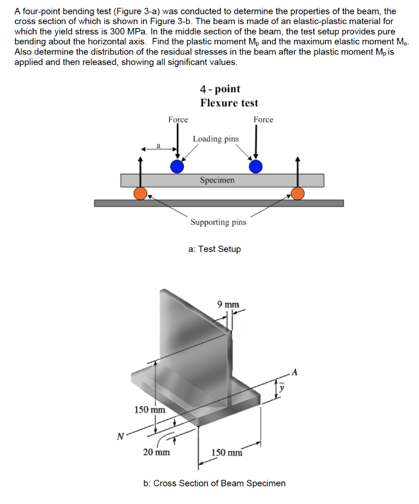Solved A four-point bending test (Figure 3-a) was conducted | Chegg.com