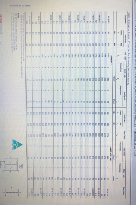 Solved Beam to be used is 200 UB 18.2. i have attached the | Chegg.com