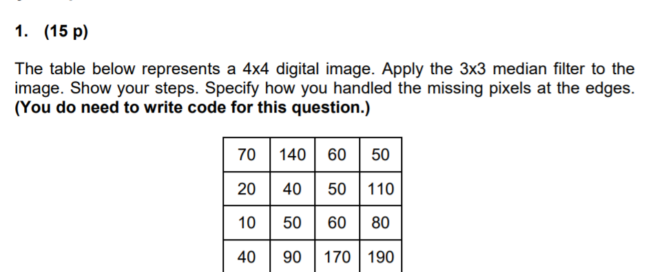 Solved 1. (15 p) The table below represents a 4x4 digital | Chegg.com