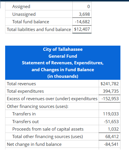 Calculate operating margin Assume the following | Chegg.com