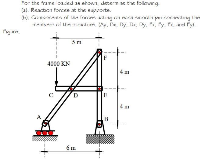 Solved For the frame loaded as shown, determine the | Chegg.com