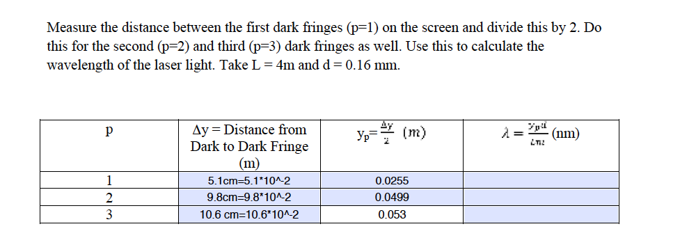 Solved Measure the distance between the first dark fringes | Chegg.com