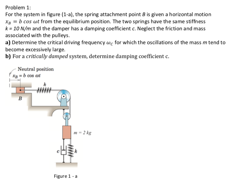 Solved Problem 1: For the system in figure (1-a), the spring | Chegg.com