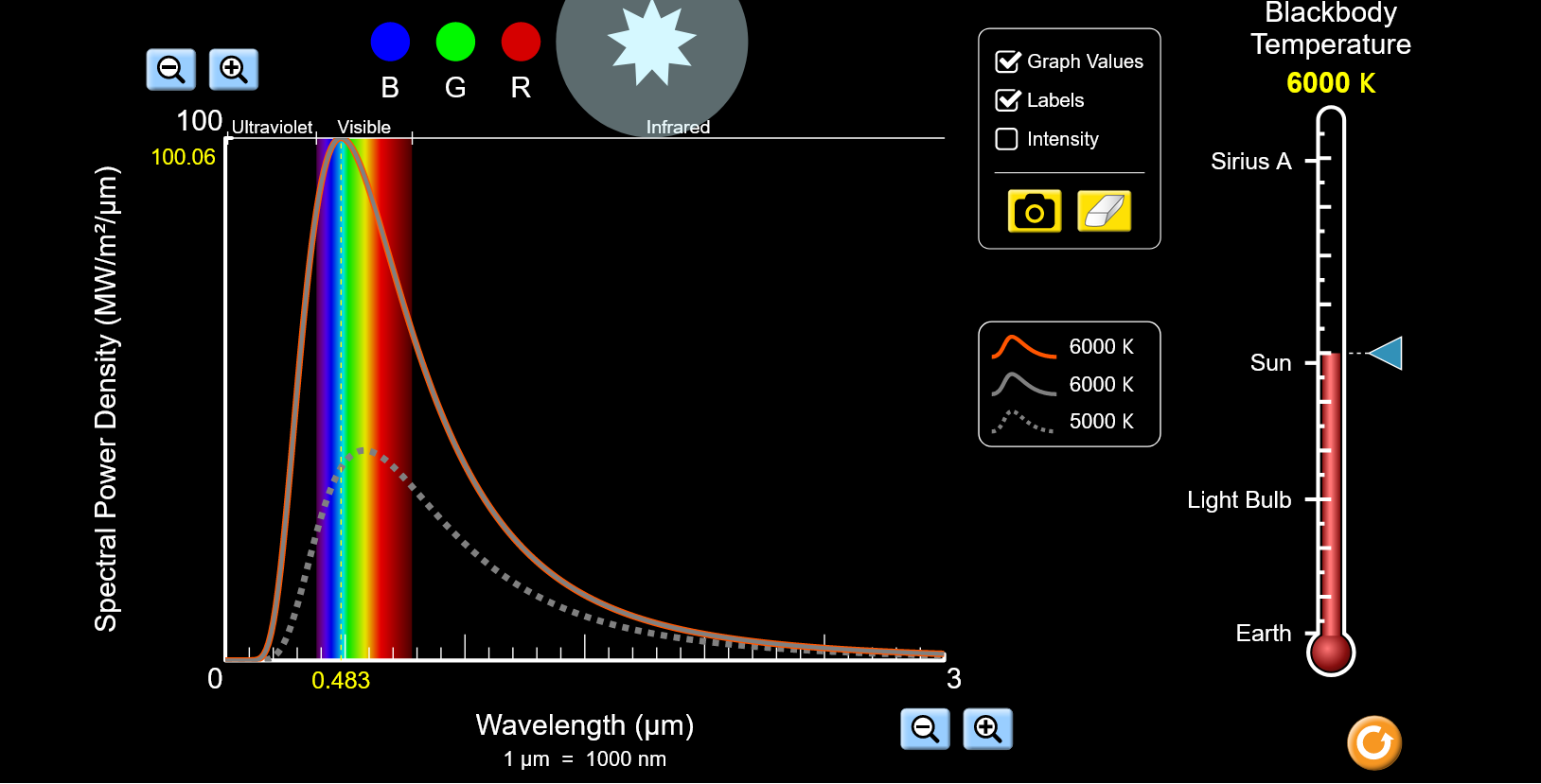 Solved The graph now shows spectra from three objects at | Chegg.com