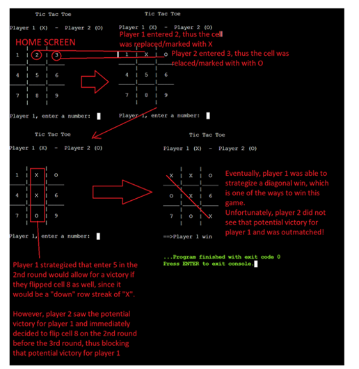 Solved Tic-Tak-Toe Description: This program on TIC TAC TOE | Chegg.com