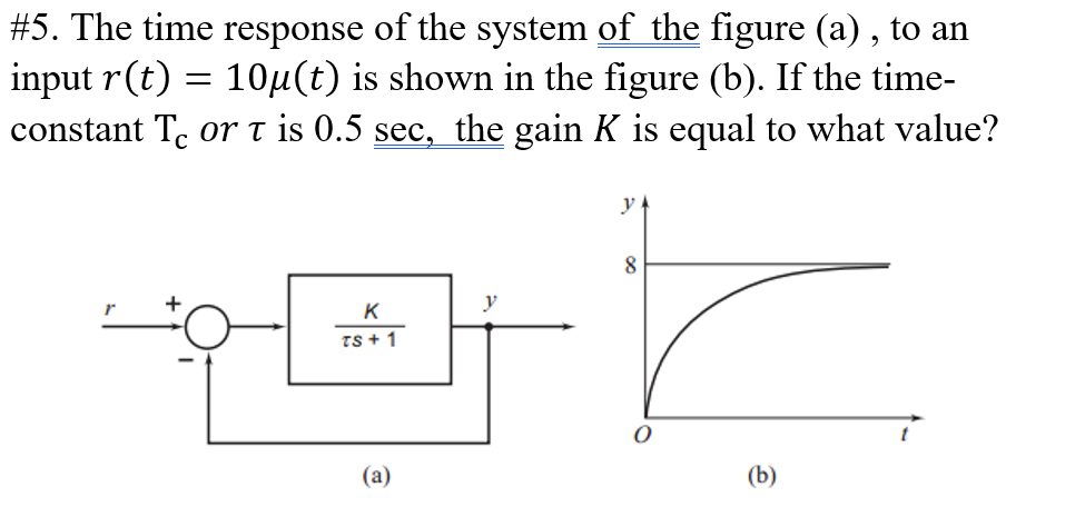 Solved #5. The time response of the system of the figure | Chegg.com