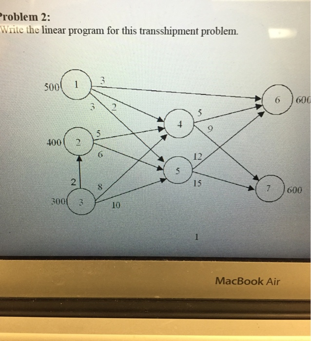 Solved Write the linear program for this transshipment | Chegg.com