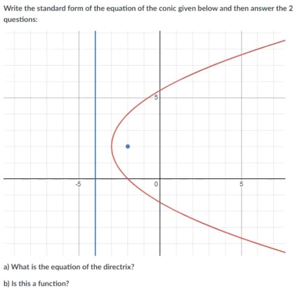 Solved Write the standard form of the equation of the conic | Chegg.com