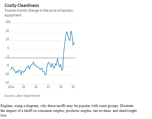 Solved Tariffs imposed in January 2018 on washing machines | Chegg.com