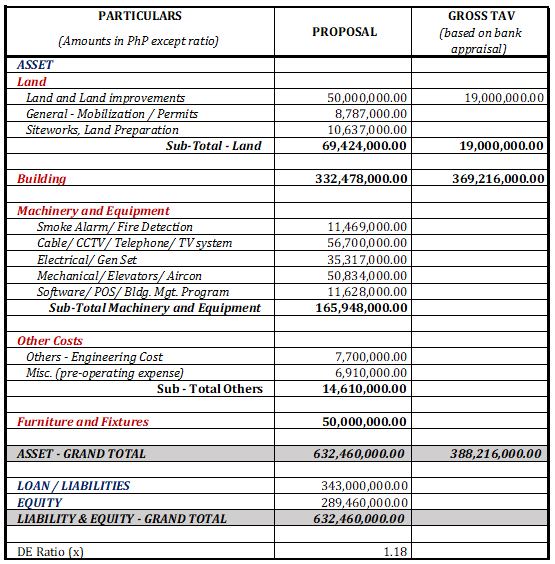 Solved Create A Detailed Pro Forma Cash Flow