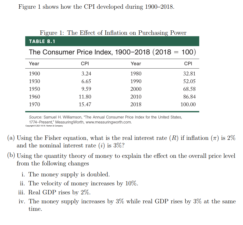 Solved Figure 1 shows how the CPI developed during | Chegg.com