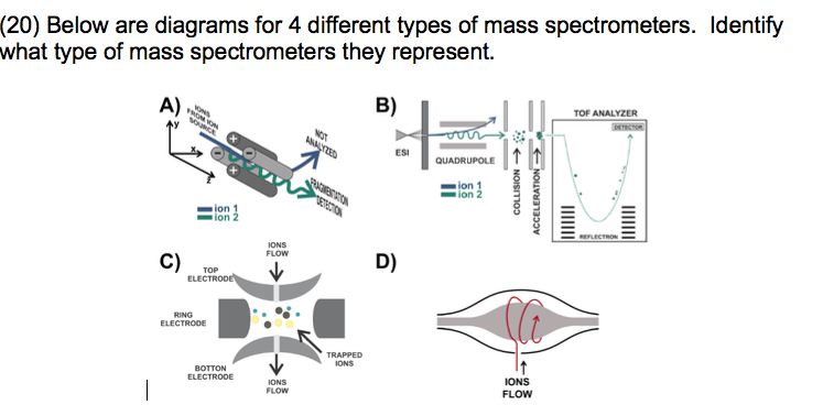 (20) Below are diagrams for 4 different types of mass | Chegg.com