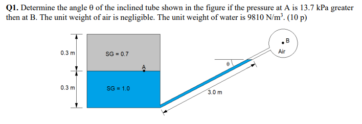 Solved Q1. Determine the angle of the inclined tube shown in | Chegg.com