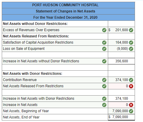Solved During 2020, the following transactions were recorded | Chegg.com