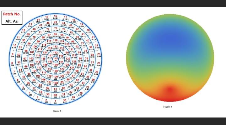 MATLAB CODE need to generate a figure in MATLAB | Chegg.com