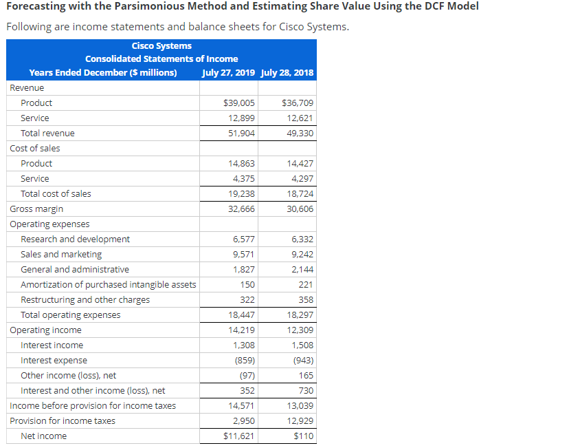 Forecasting with the Parsimonious Method and | Chegg.com
