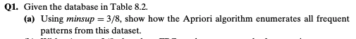 Solved Q1. Given the database in Table 8.2. (a) Using minsup | Chegg.com