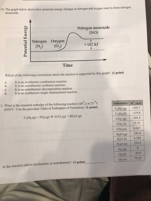 Solved 10. The graph below shows how potential energy | Chegg.com