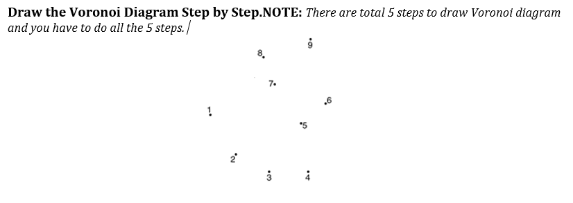 Solved Draw the Voronoi Diagram Step by Step.NOTE: There are | Chegg.com