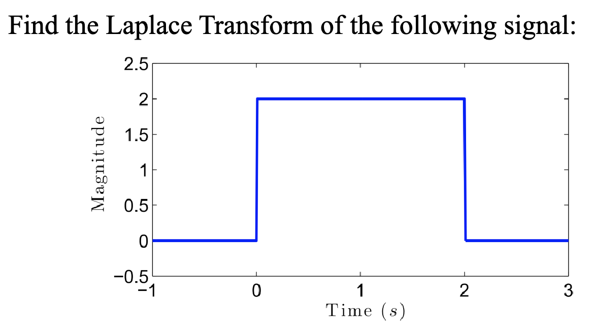 Solved Find the Laplace Transform of the following signal: | Chegg.com