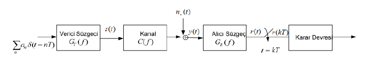 The block diagram of a baseband communication system | Chegg.com