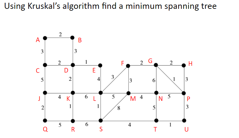 Solved Using Kruskal's algorithm find a minimum spanning | Chegg.com