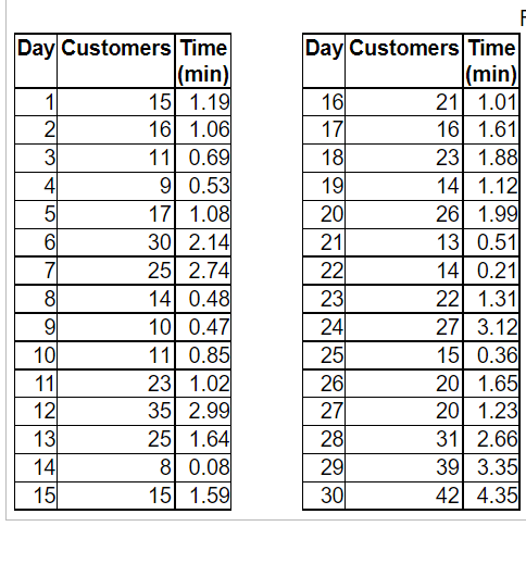Solved A critically important aspect of customer service in | Chegg.com